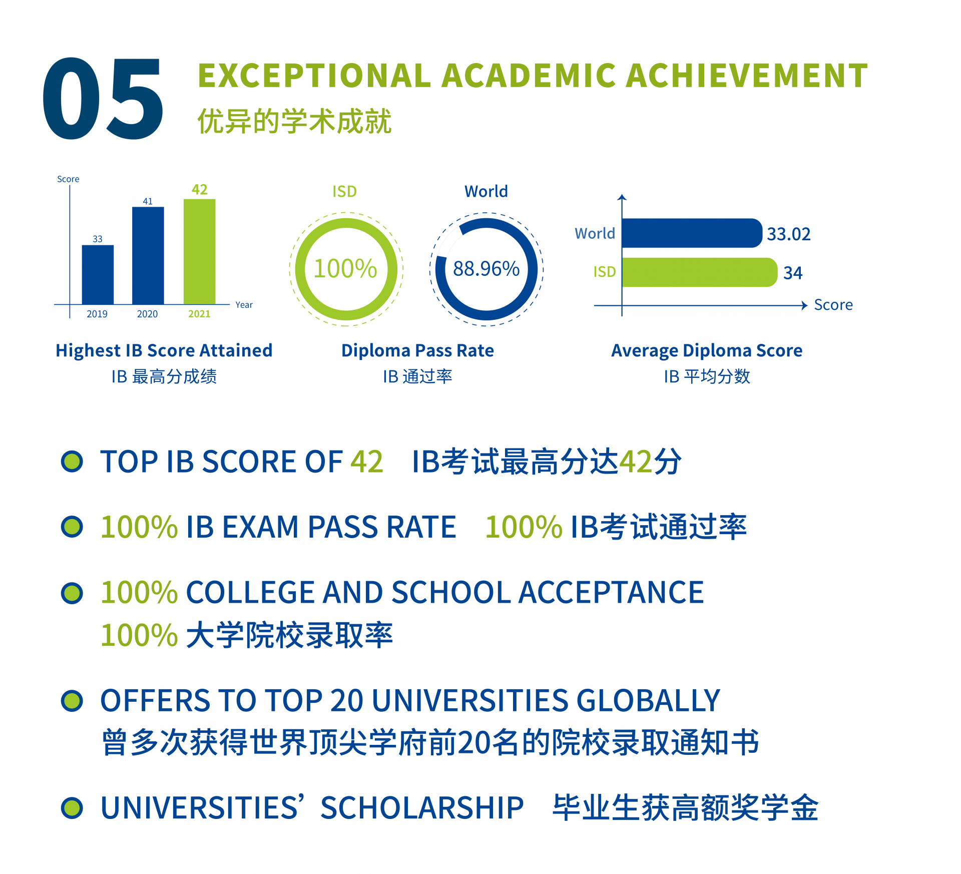 Mission & ESLRs – ISD Education