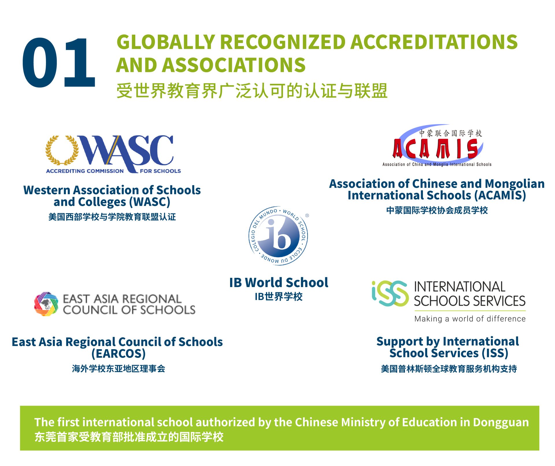 Mission & ESLRs – ISD Education