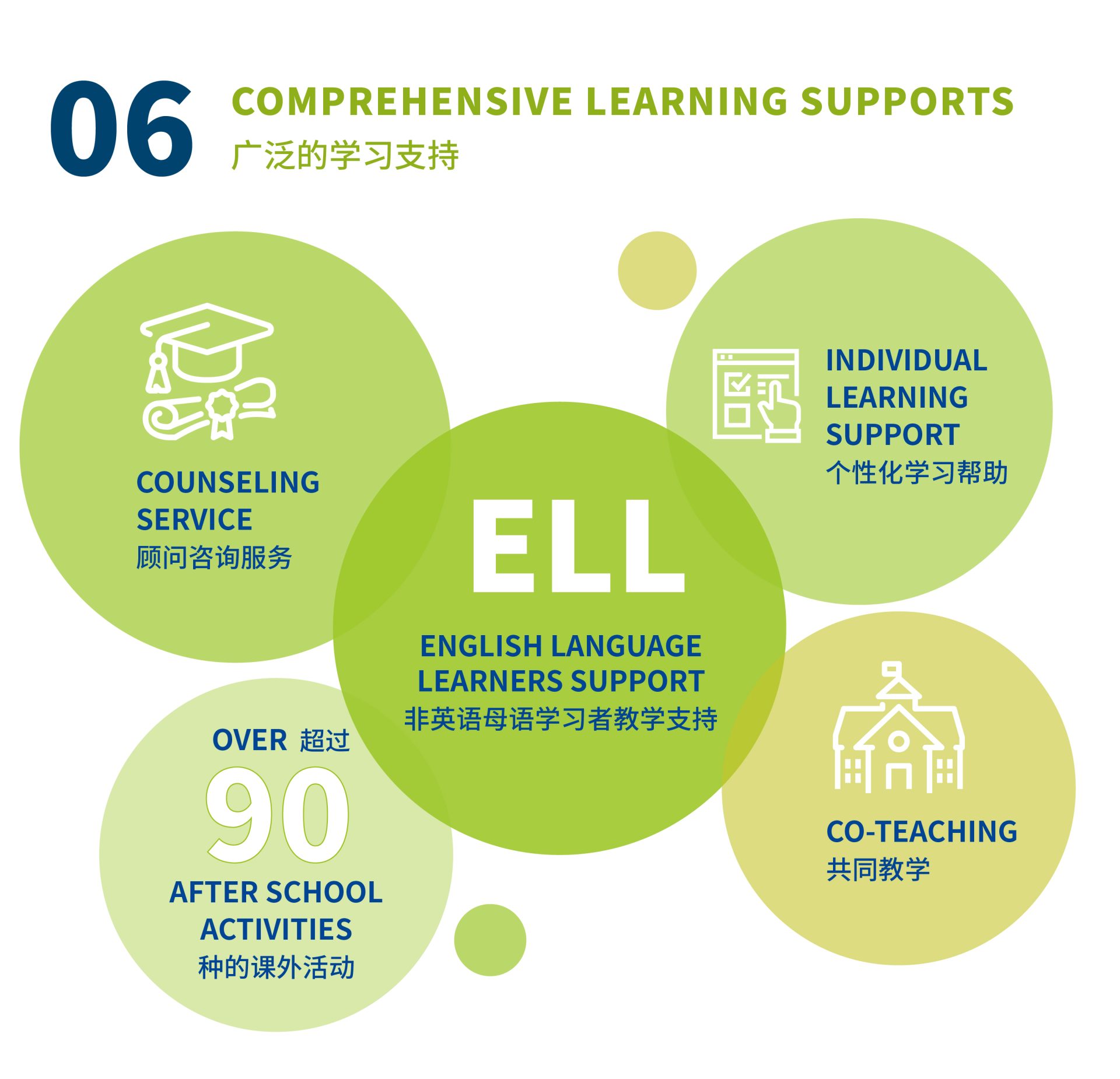 Mission & ESLRs – ISD Education